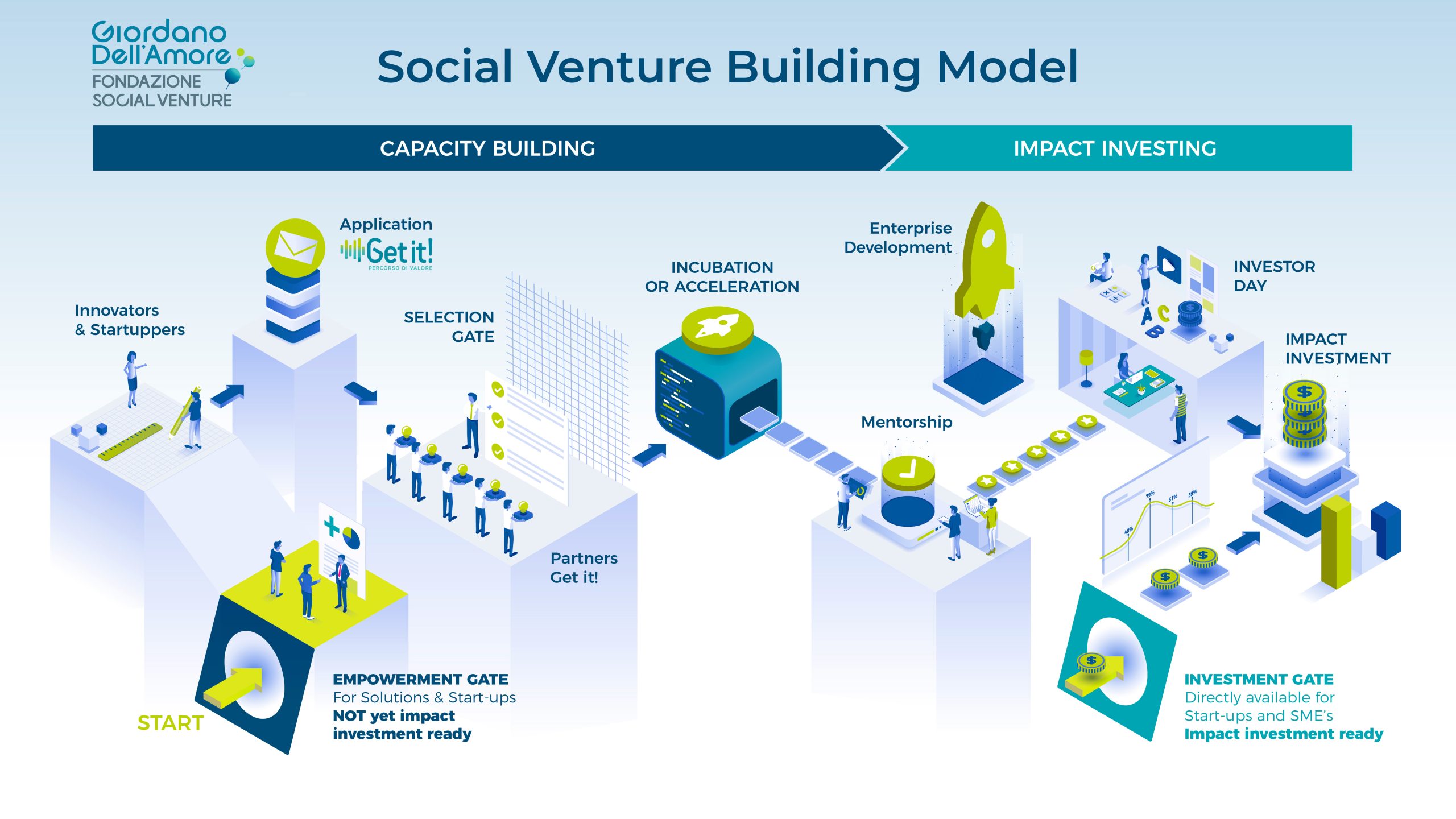 "Social Venture Building": l'impact investing che genera nuove imprese ...